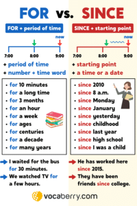 FOR vs. SINCE – English Grammar