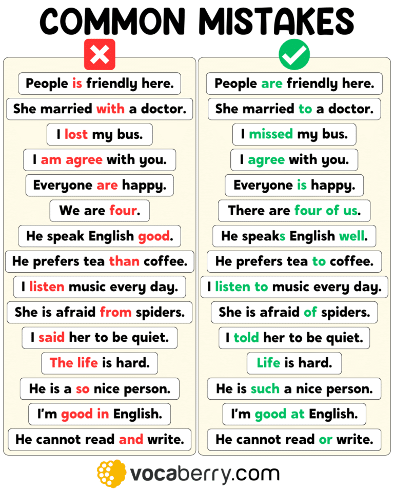 Common Mistakes in English