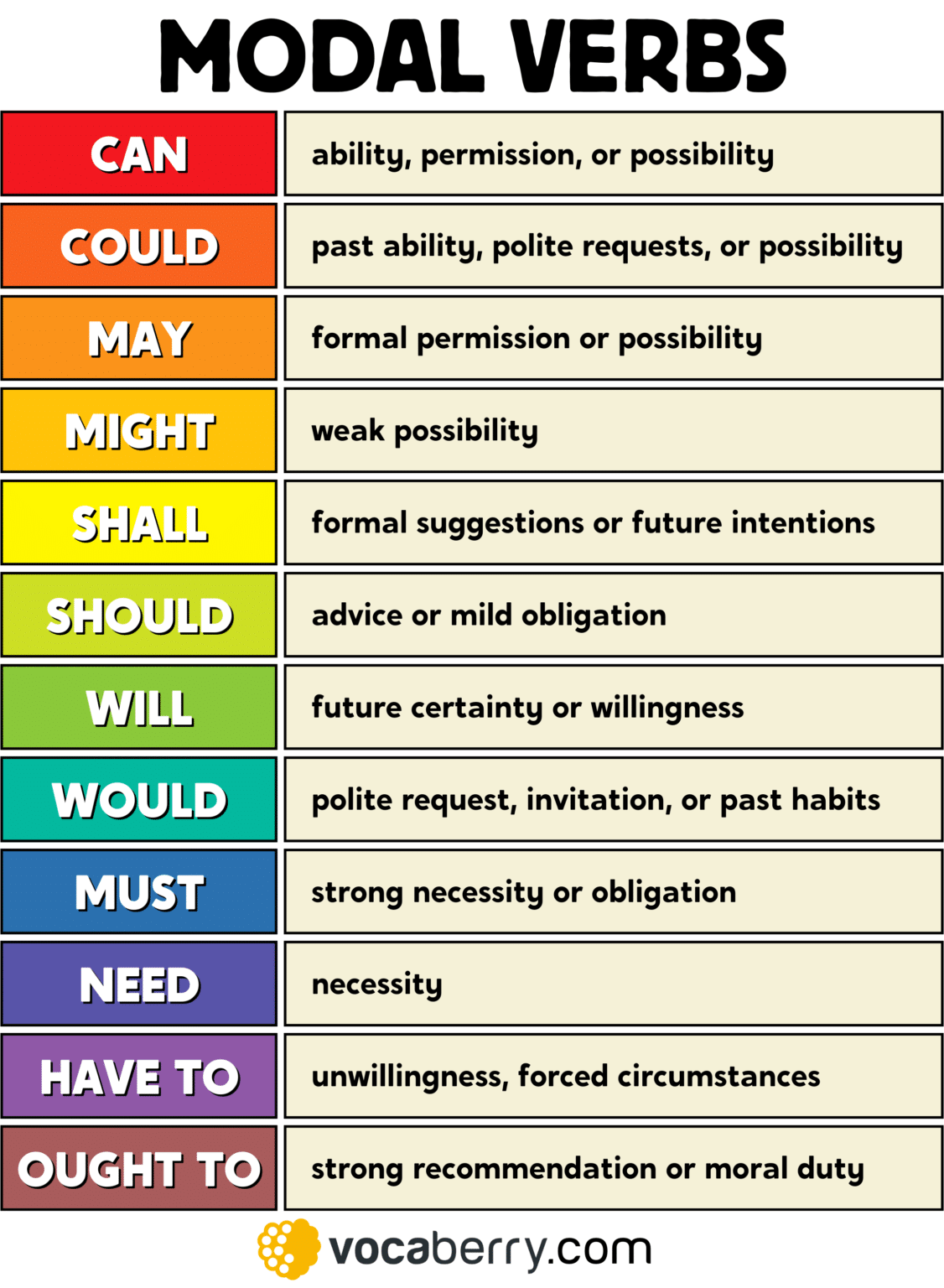 Modal Verbs – Definition and Examples