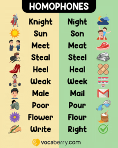 50 Common Homophones in English with Examples