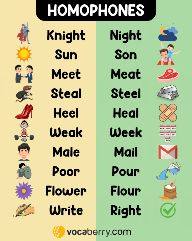50 Common Homophones in English with Examples