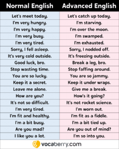 Basic English vs. Advanced English – Improve Your Vocabulary