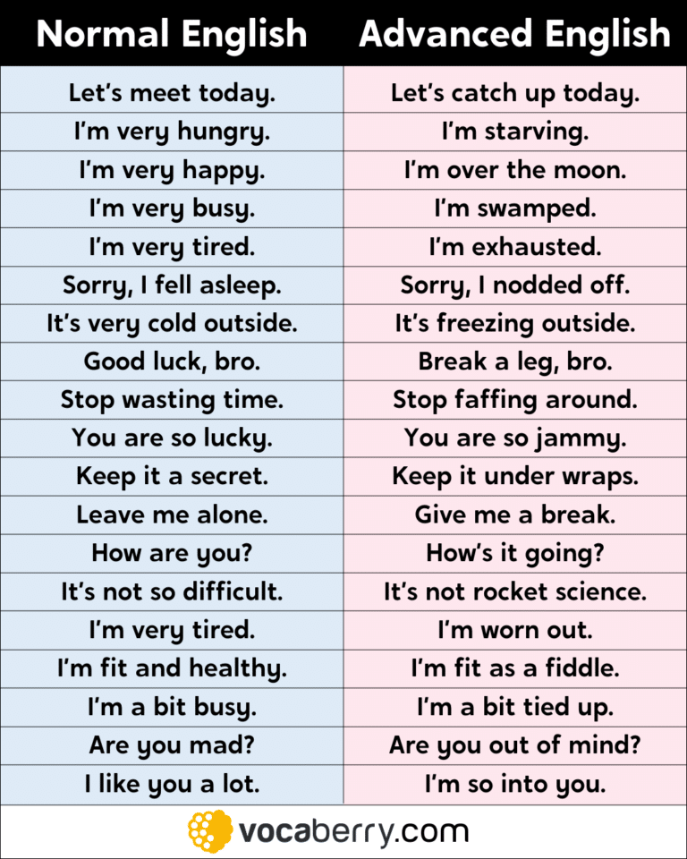 Basic English vs. Advanced English – Improve Your Vocabulary