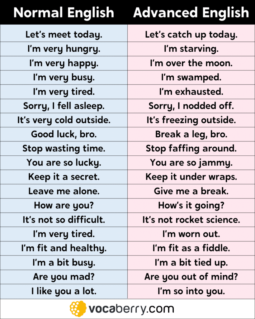 Basic English vs. Advanced English – Improve Your Vocabulary