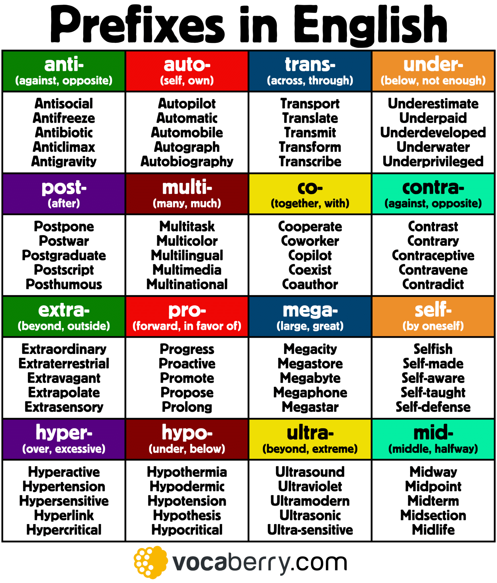 Prefixes in English – Definition, Types, and Examples