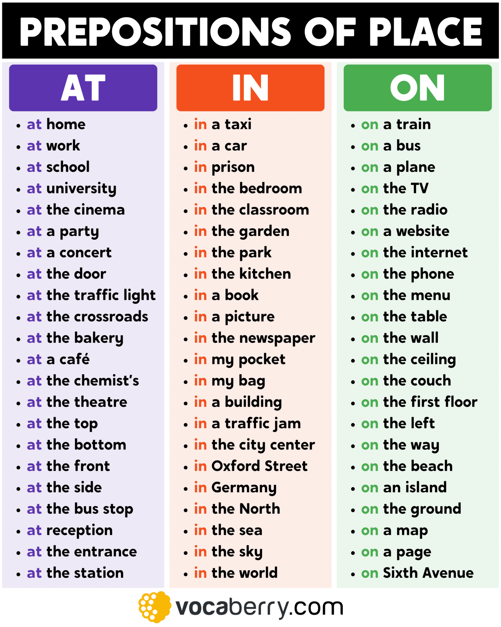 Prepositions of Place – In, On, At