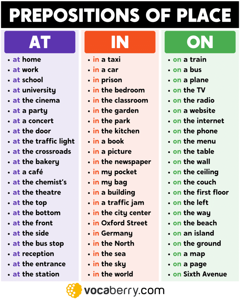 Prepositions of Place – In, On, At