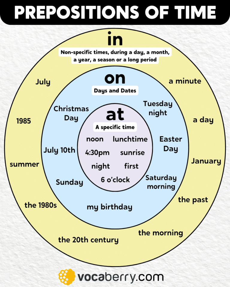 Prepositions of Time – In, On, At