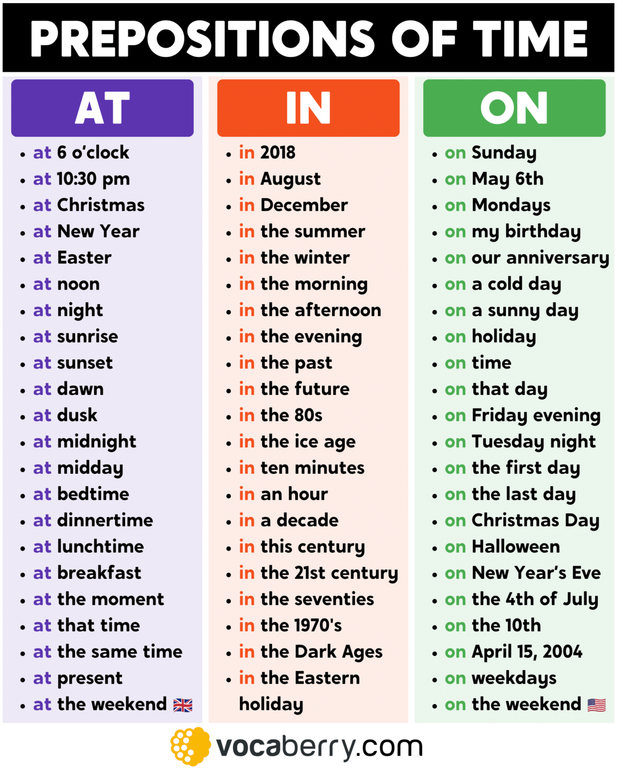 Prepositions of Time – In, On, At