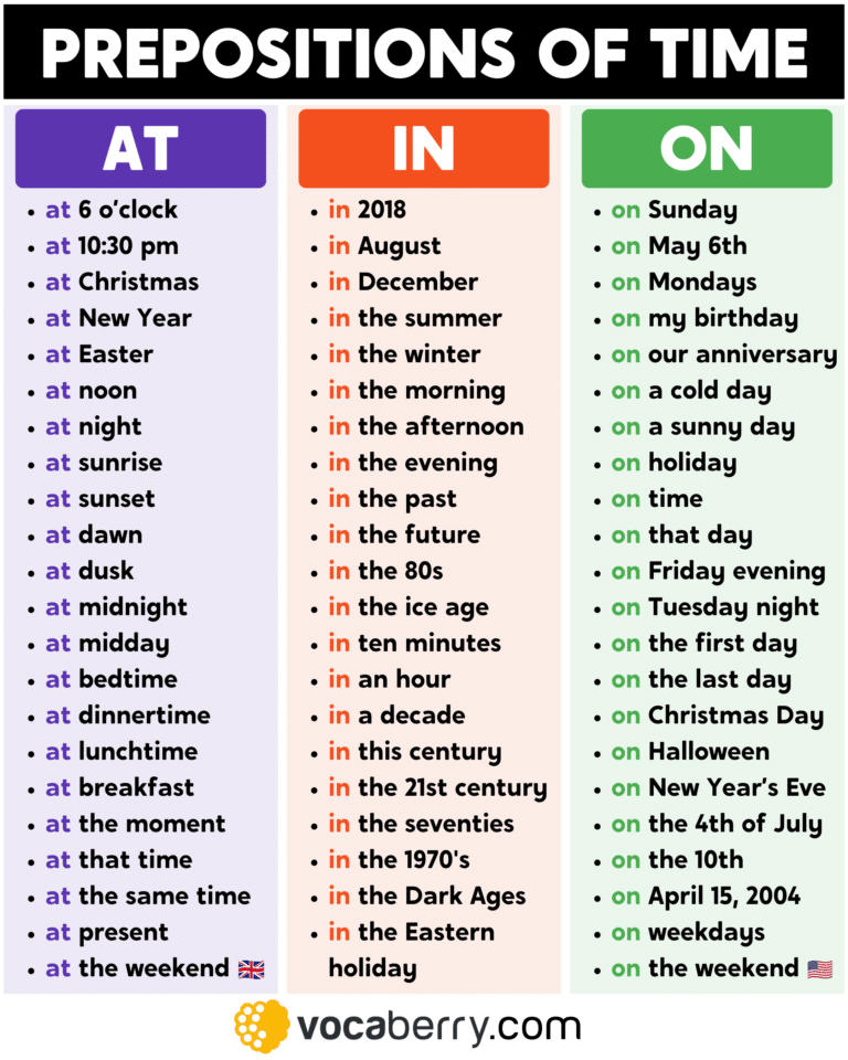 Prepositions of Time – In, On, At