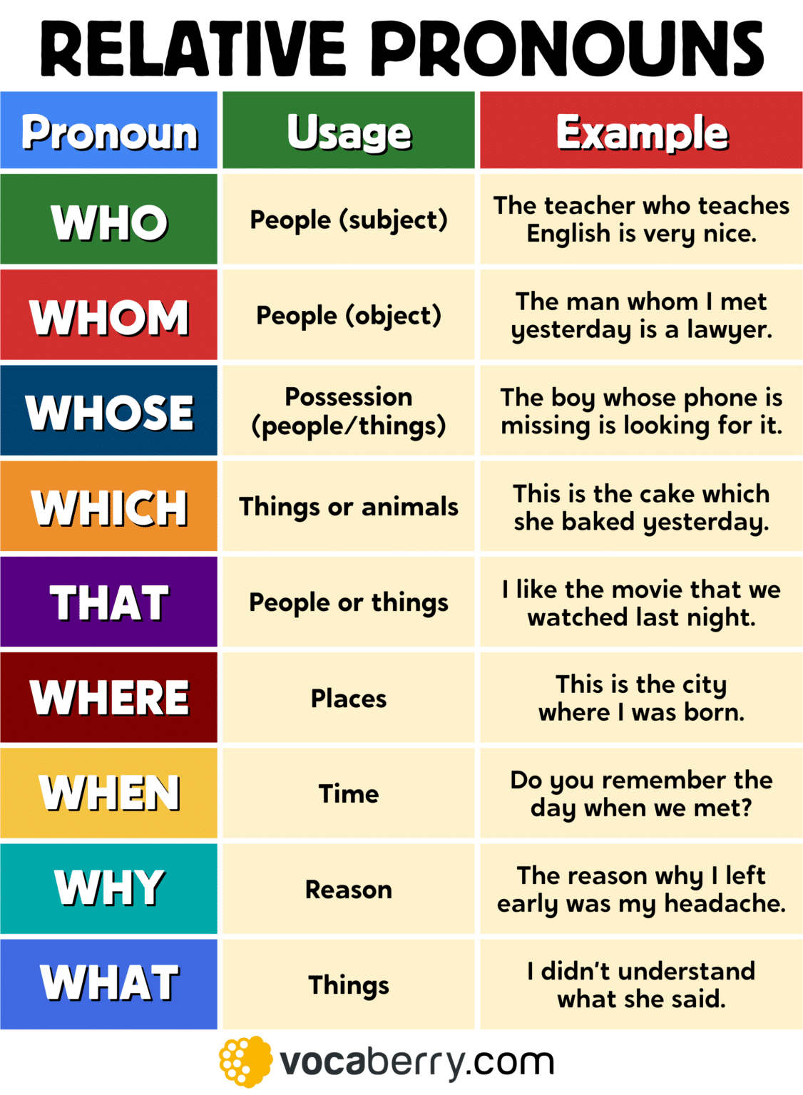 Relative Clauses and Relative Pronouns – English Grammar