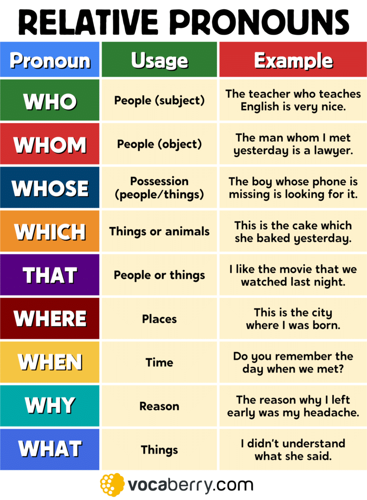 Relative Clauses and Relative Pronouns – English Grammar