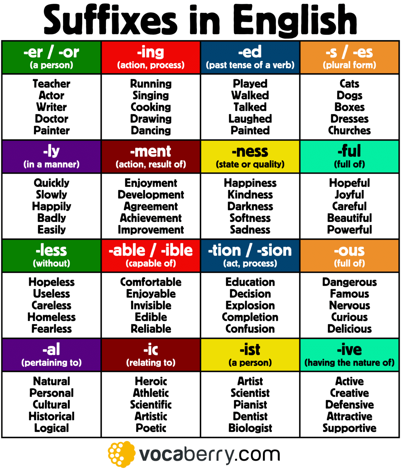 Suffixes in English – Definition, Types, and Examples