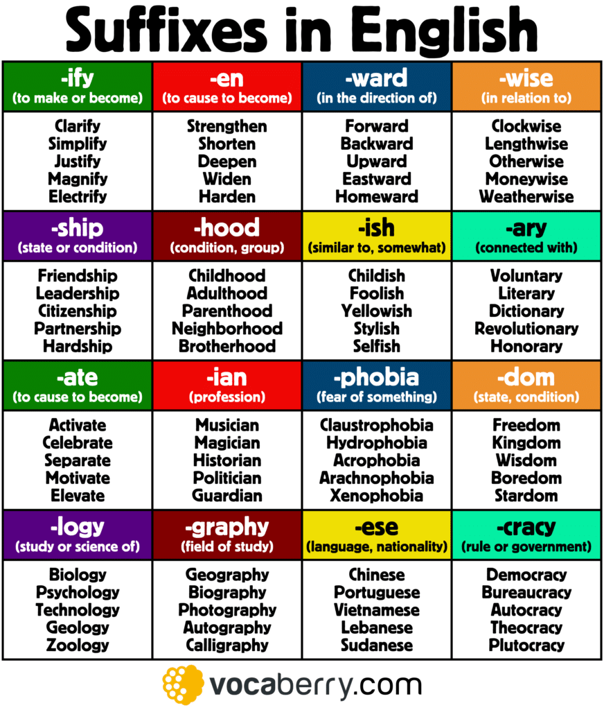 Suffixes in English – Definition, Types, and Examples