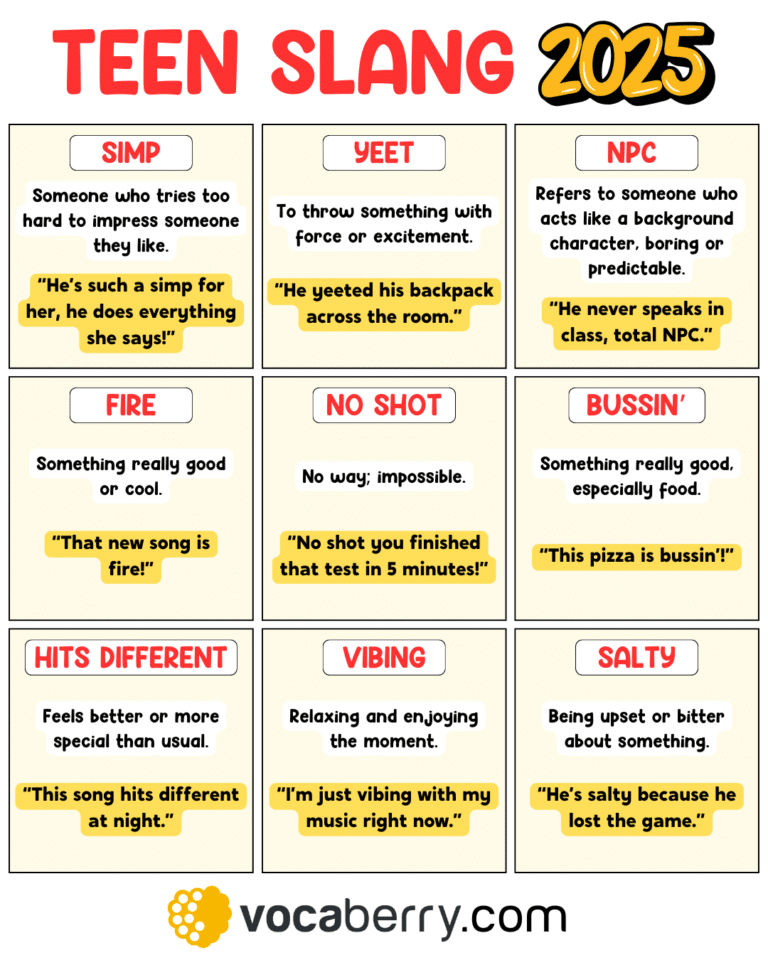 Teen Slang Words 2025 – English Slang You Need to Know