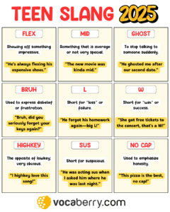 Teen Slang Words 2025 – English Slang You Need to Know