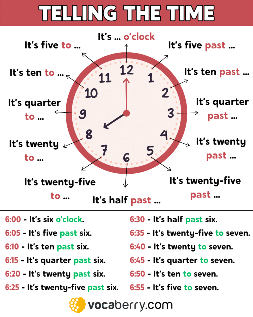 Telling the Time – How to Tell the Time in English