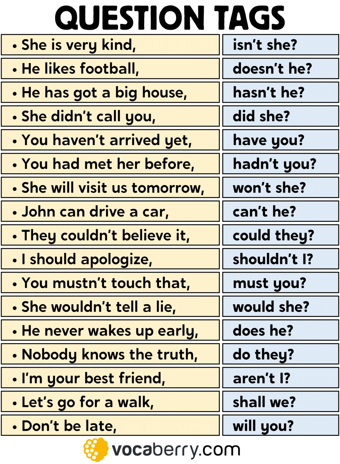 Question Tags in English Grammar