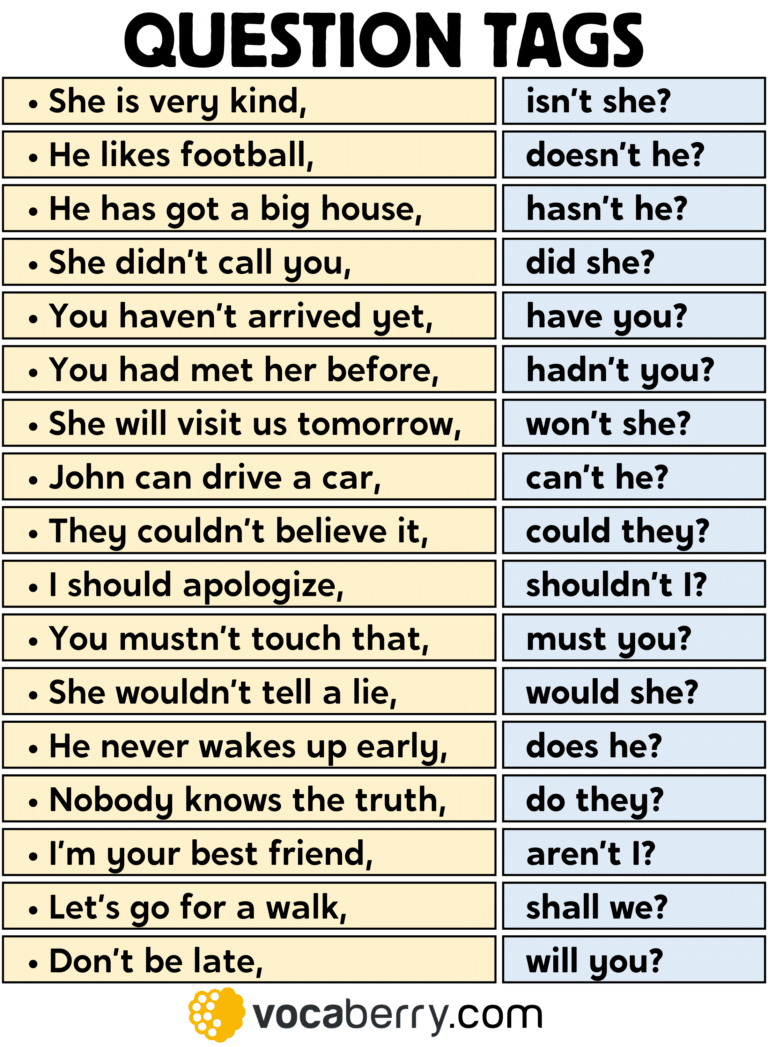 Question Tags in English Grammar