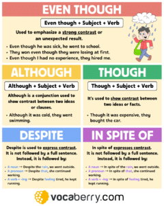 Although, Though, Even Though, Despite, In Spite Of – English Grammar