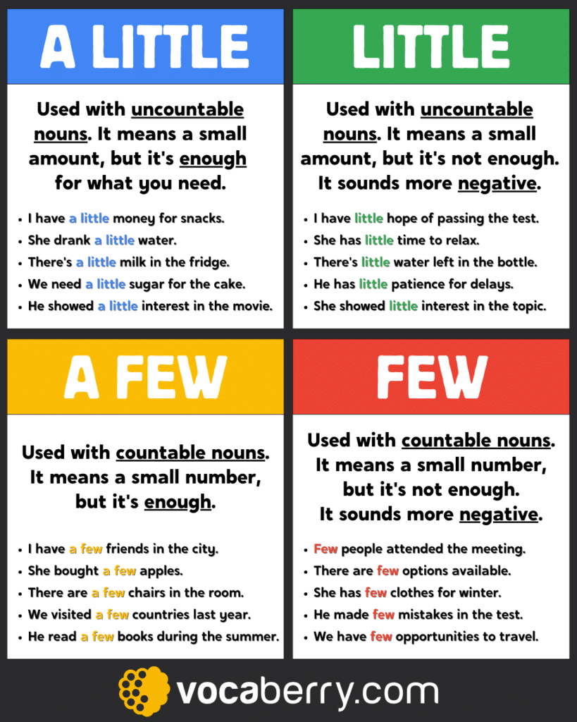 A Little, Little, A Few, Few – English Grammar