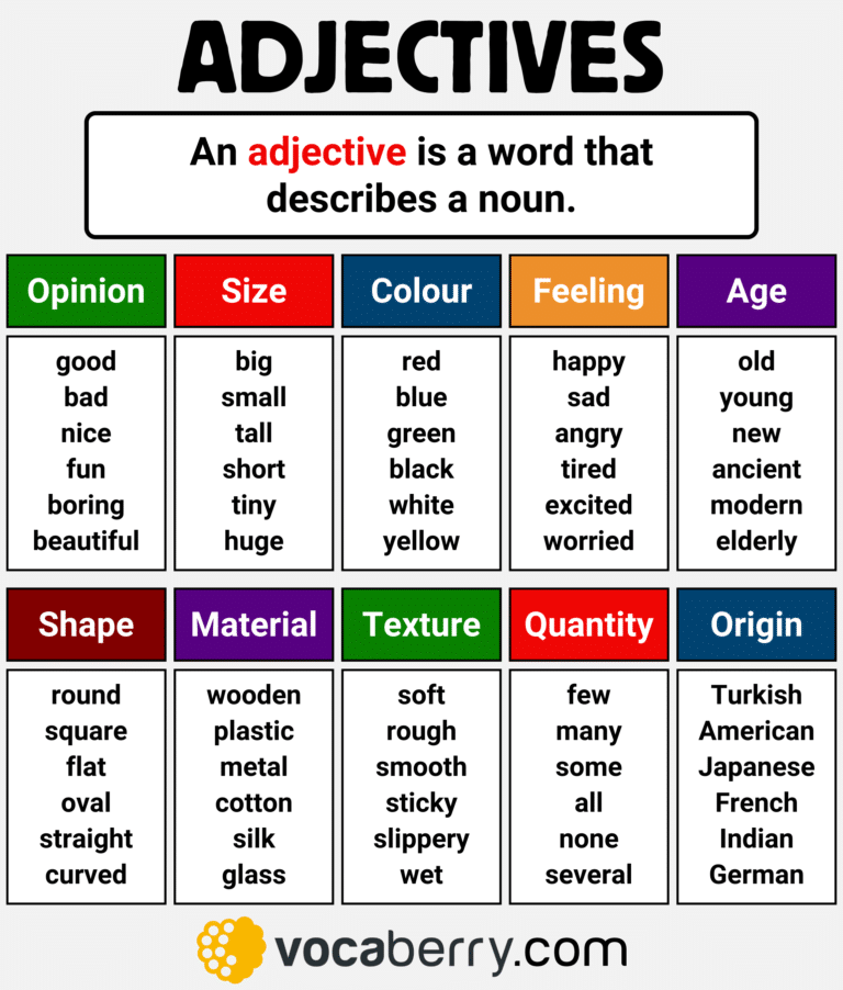 Adjectives in English – Types, Rules, and Examples