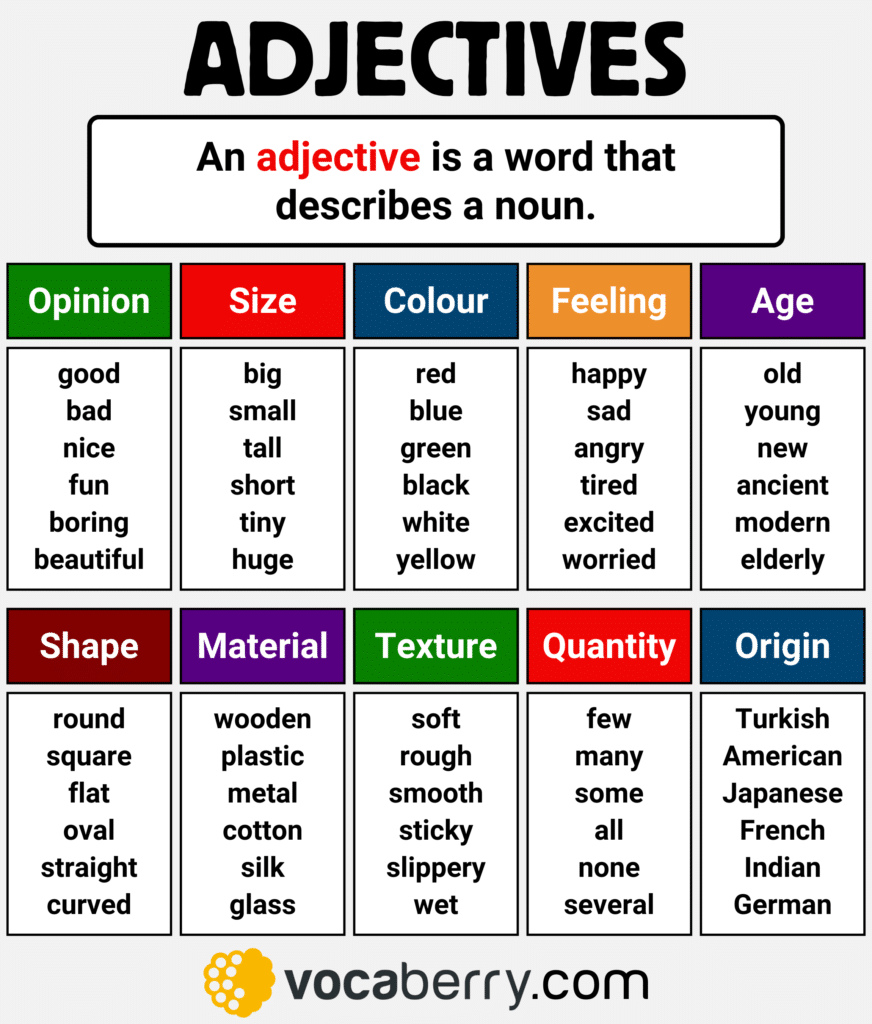 Adjectives in English – Types, Rules, and Examples