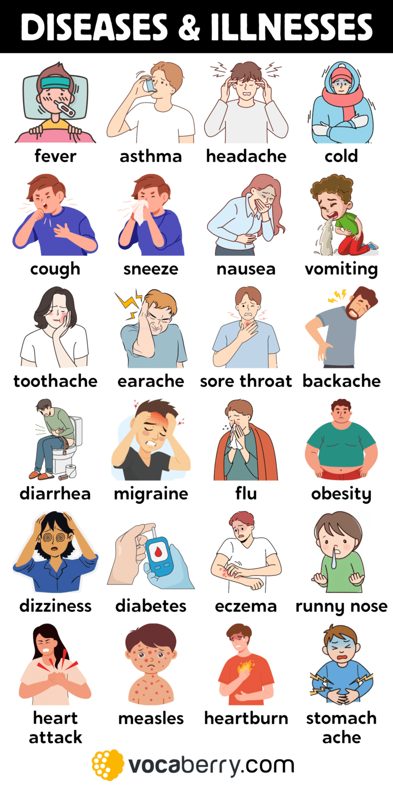 Diseases and Illnesses Vocabulary – Learn English