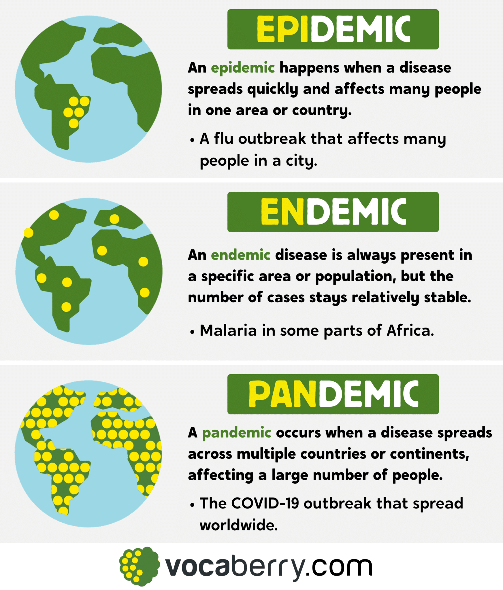 Epidemic vs. Endemic vs. Pandemic – Differences, Meanings, and Examples