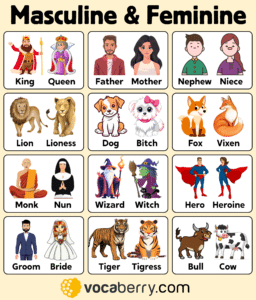 Masculine and Feminine Gender of Nouns in English