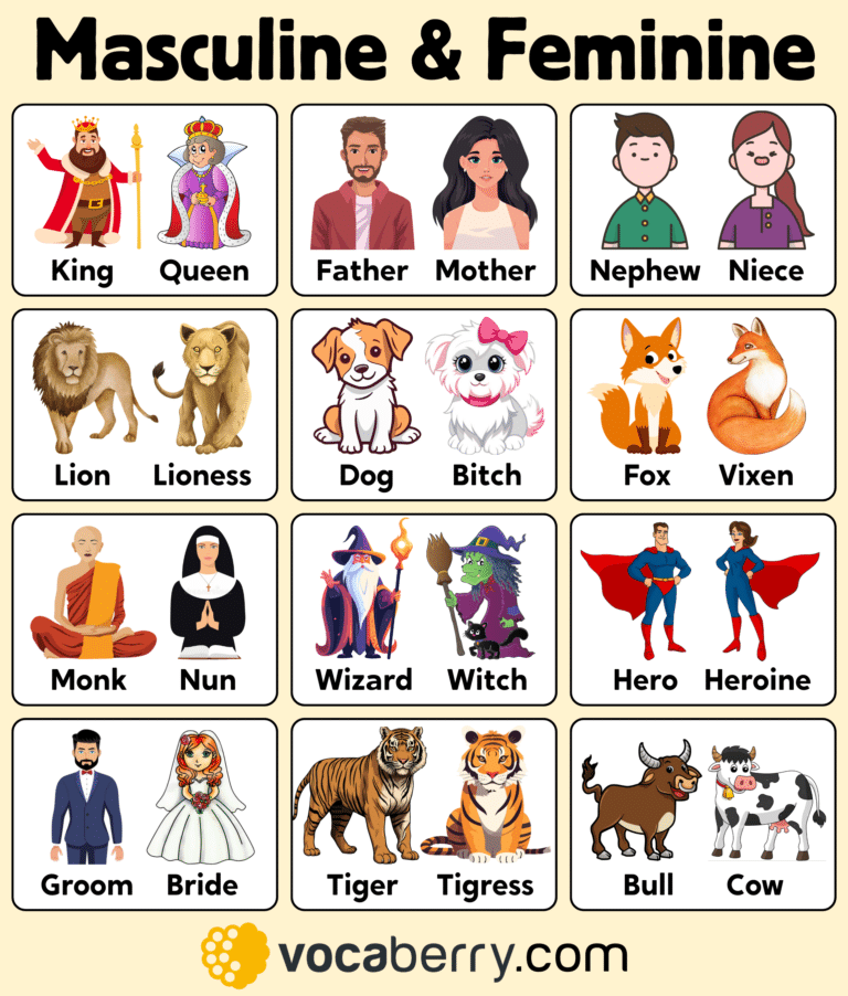 Masculine and Feminine Gender of Nouns in English