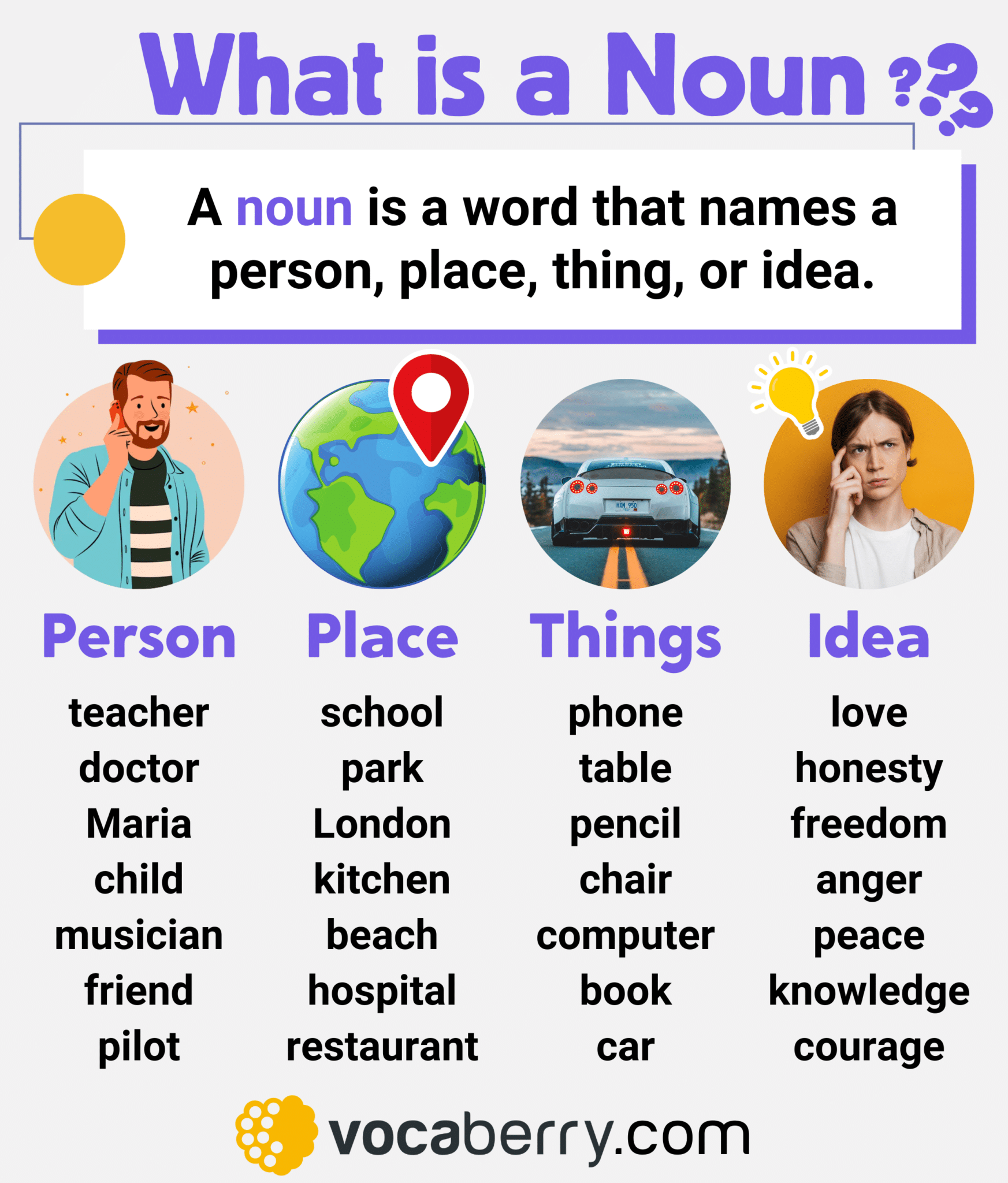 Nouns in English – Types, Rules, and Examples
