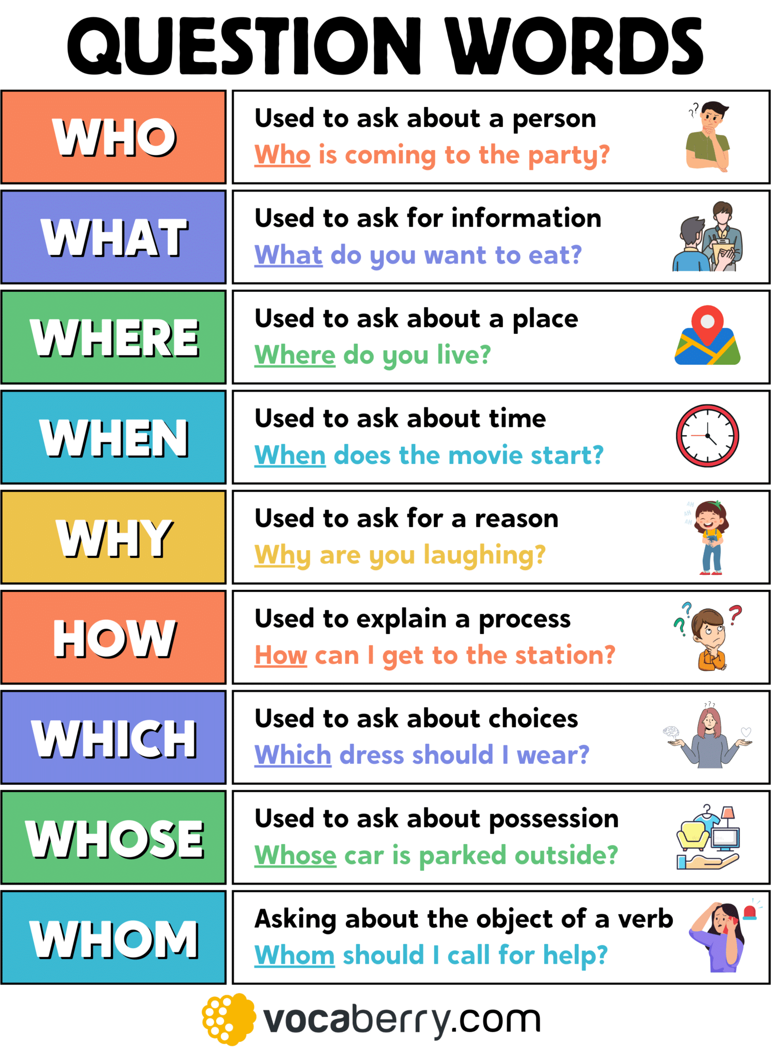 Question Words in English – Learn How to Ask Questions