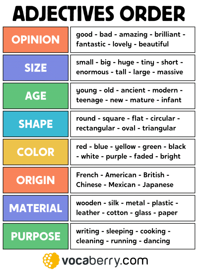 Order of Adjectives in English Grammar: The Complete Guide