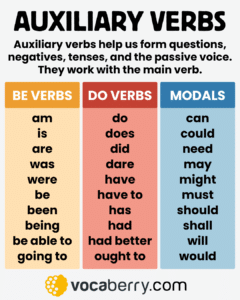 Auxiliary Verbs in English: Definition, Types, Usage & Examples