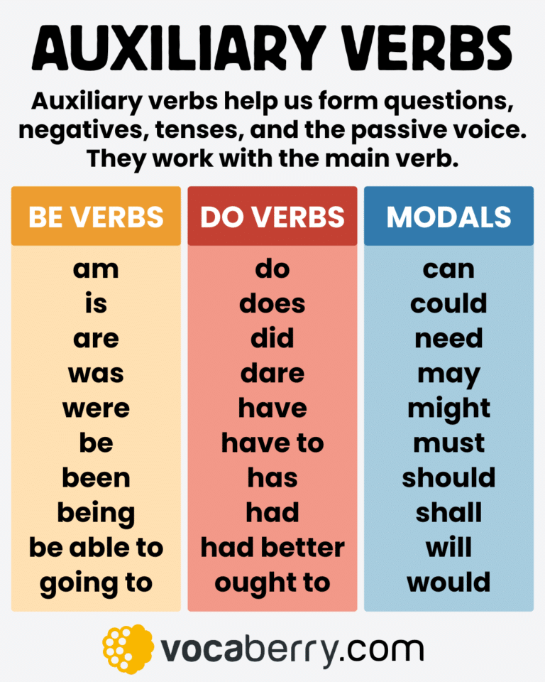 Auxiliary Verbs in English: Definition, Types, Usage & Examples