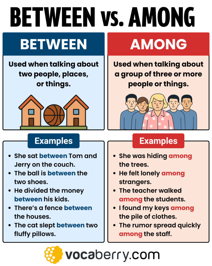 Between vs. Among – What's the Difference?