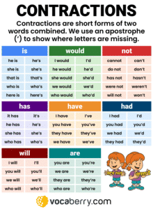 Contractions in English – Definition, Rules, Full List with Examples