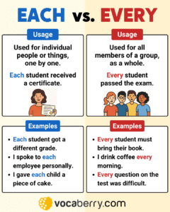 Each vs. Every – What’s the Difference?