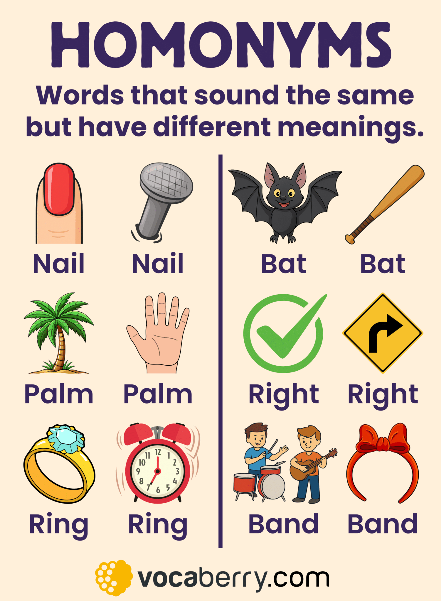 Homonyms in English – Types, Meaning, and Examples