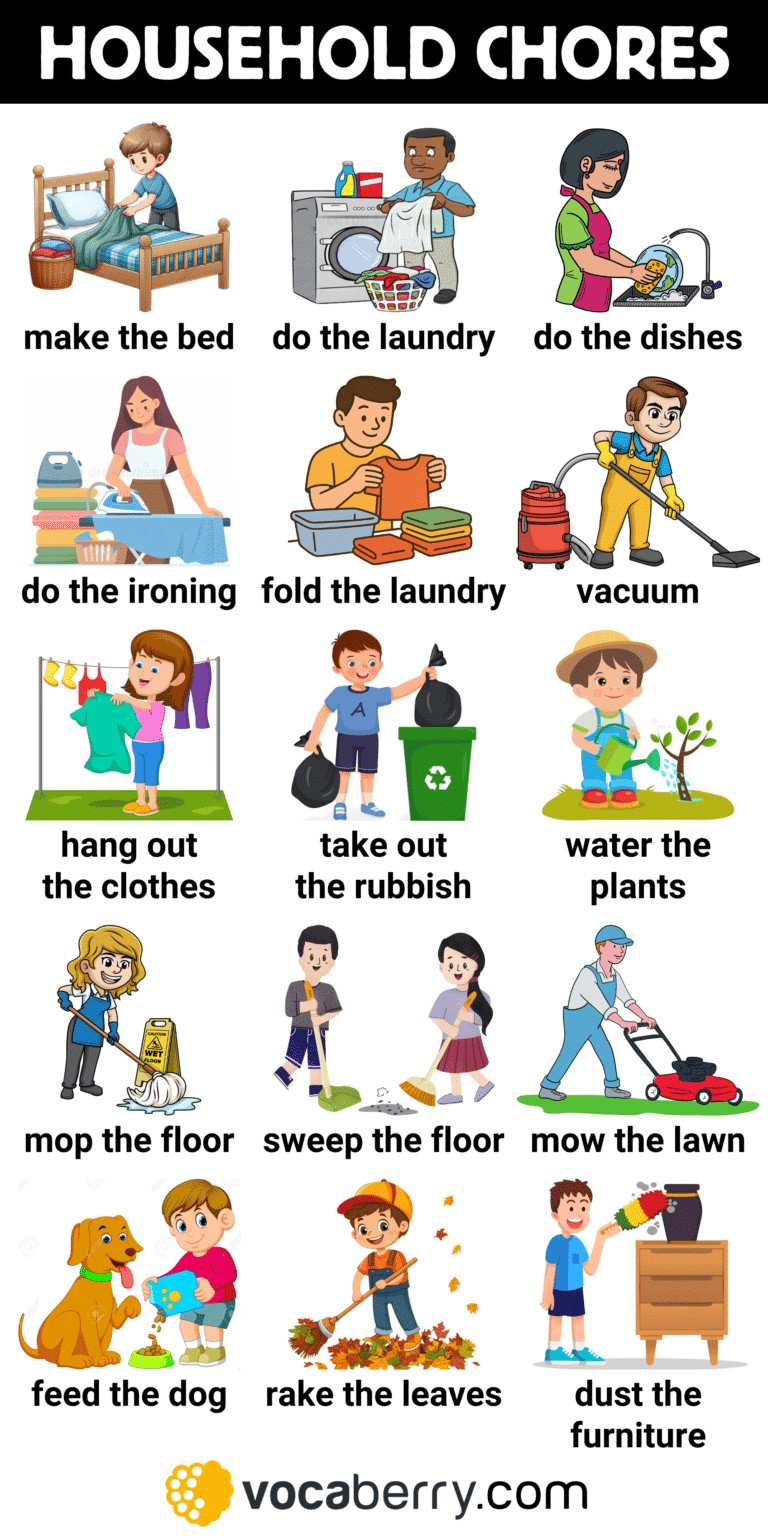 Household Chores in English – Vocabulary with Meanings & Examples