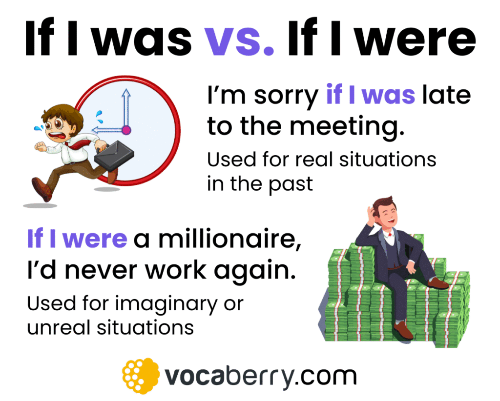 Second Conditional in English