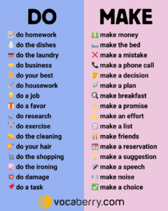Make vs. Do - Learn the Difference with Collocations and Examples