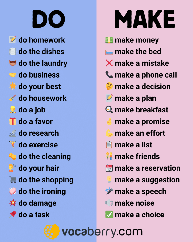 Make vs. Do - Learn the Difference with Collocations and Examples