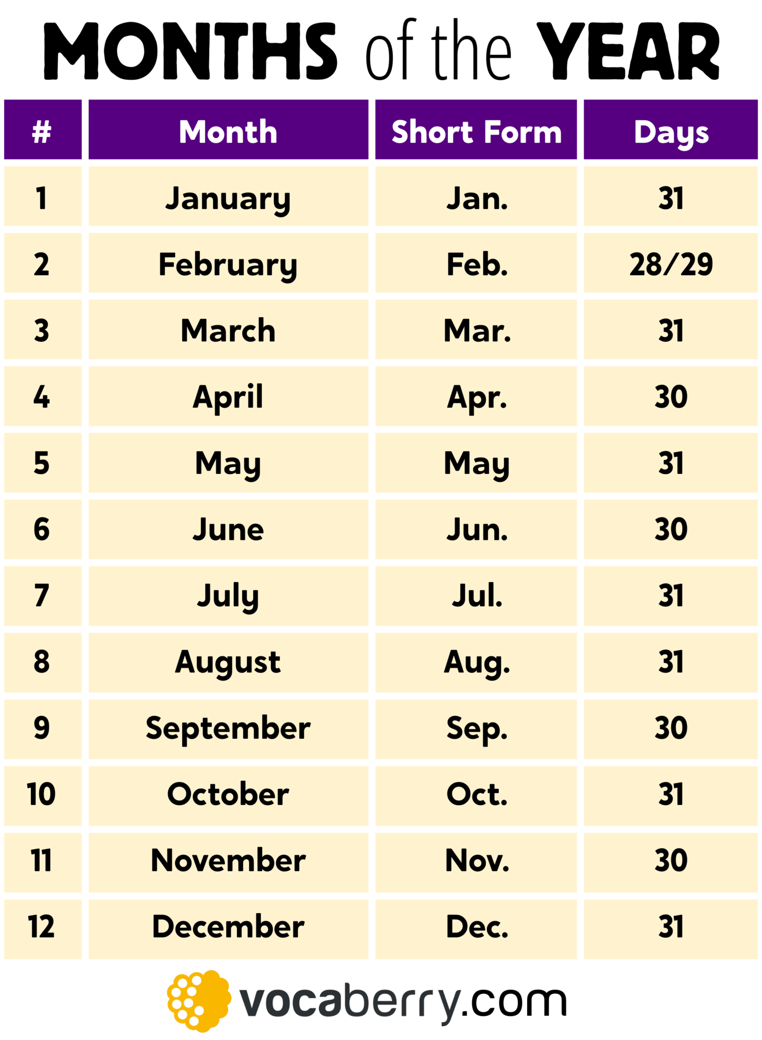 Months of the Year in English