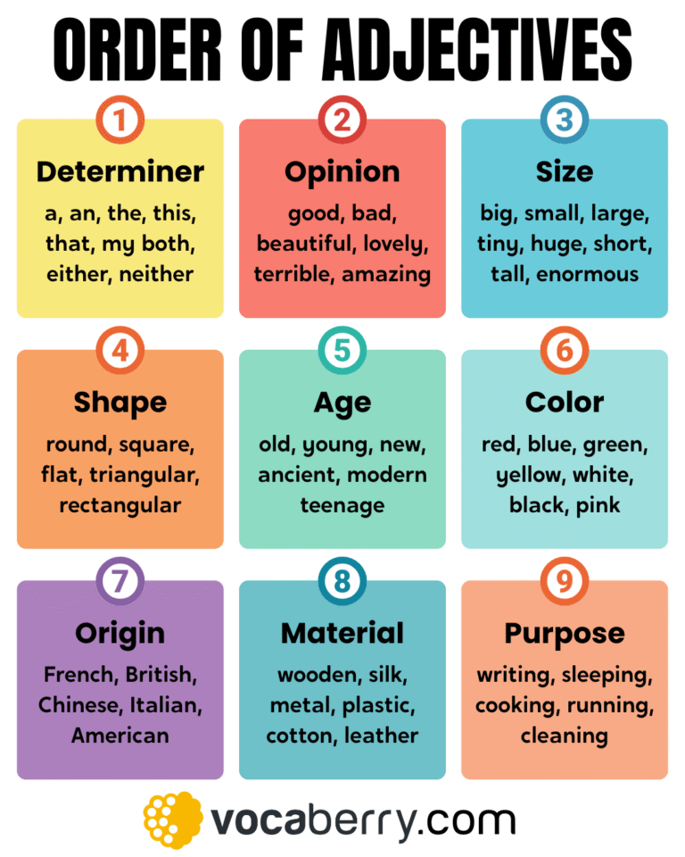 Order of Adjectives in English Grammar: The Complete Guide