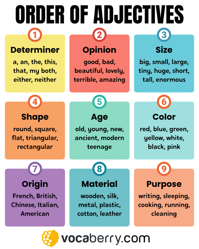 Order of Adjectives in English Grammar: The Complete Guide