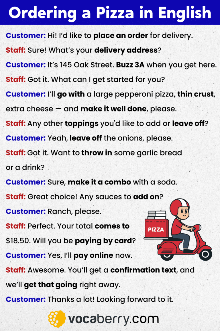 Ordering a Pizza in English – Dialogues & Vocabulary