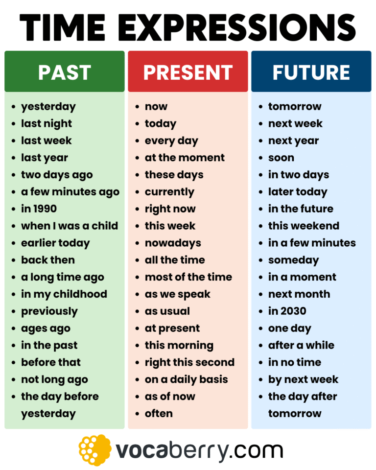 Time Expressions in English: Types, Grammar Rules and Examples