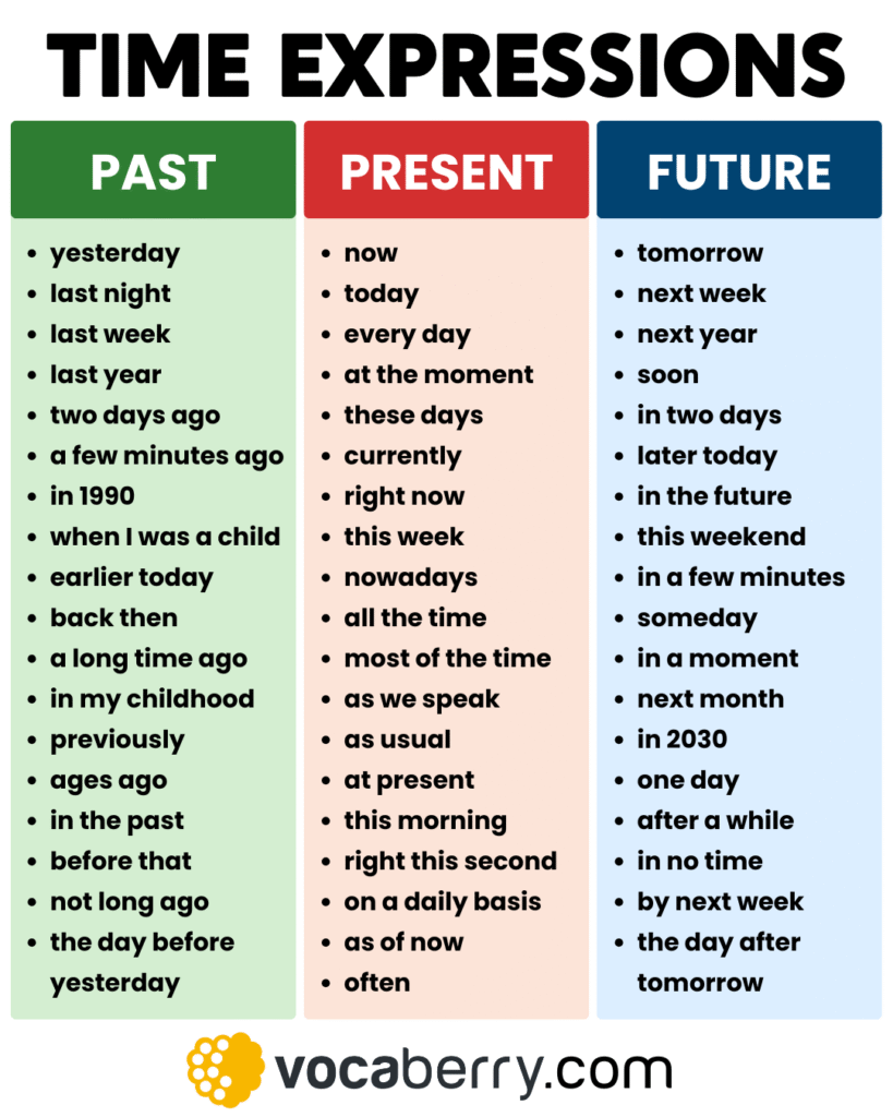 Time Expressions in English: Types, Grammar Rules and Examples
